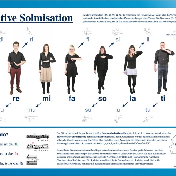 Poster "Rhythmische Solmisation" - ACS music
